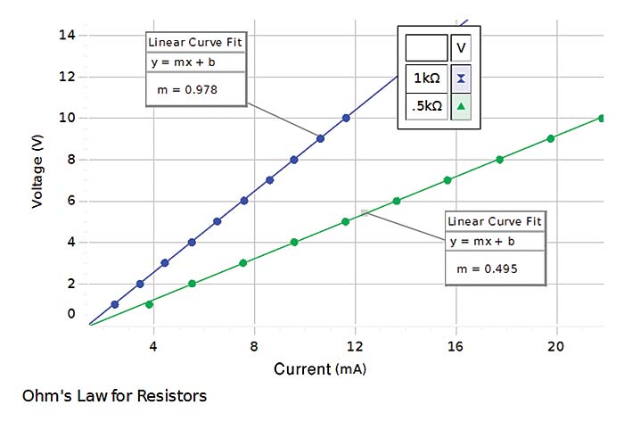 Lumen ohm graph - Wasease