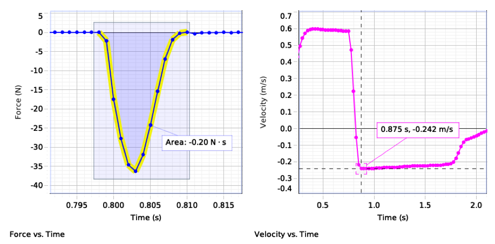 Impulse Demonstration – AYVA Educational Solutions