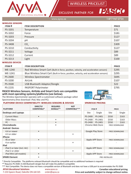 wp | AYVA Educational Solutions