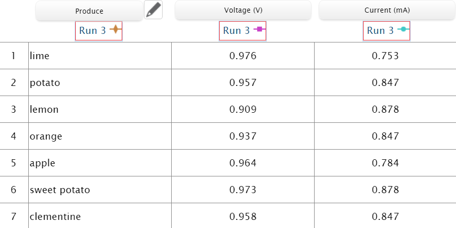 Fruit Battery Experiment | AYVA Educational Solutions