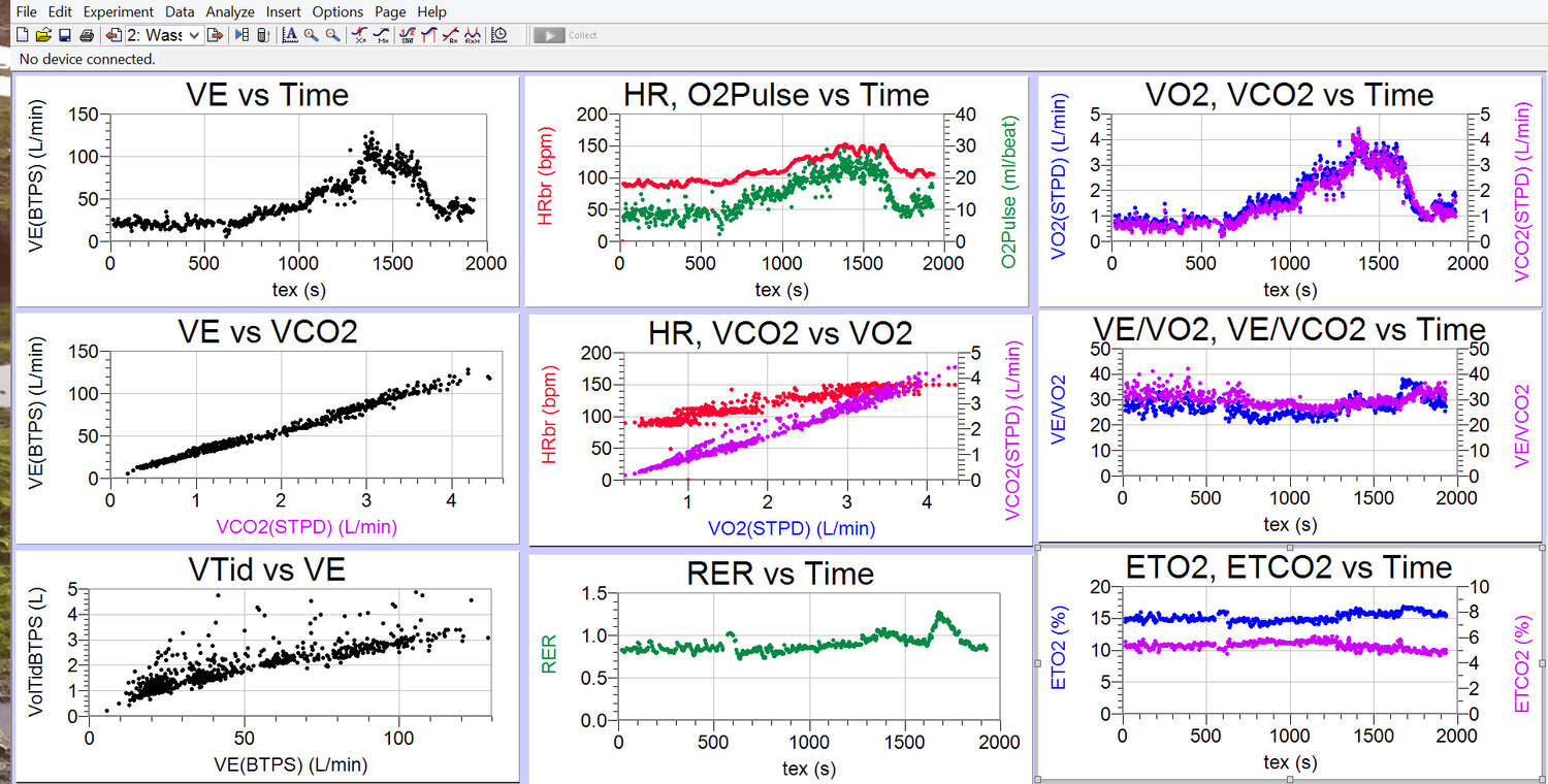 wasserman-plot | AYVA Educational Solutions
